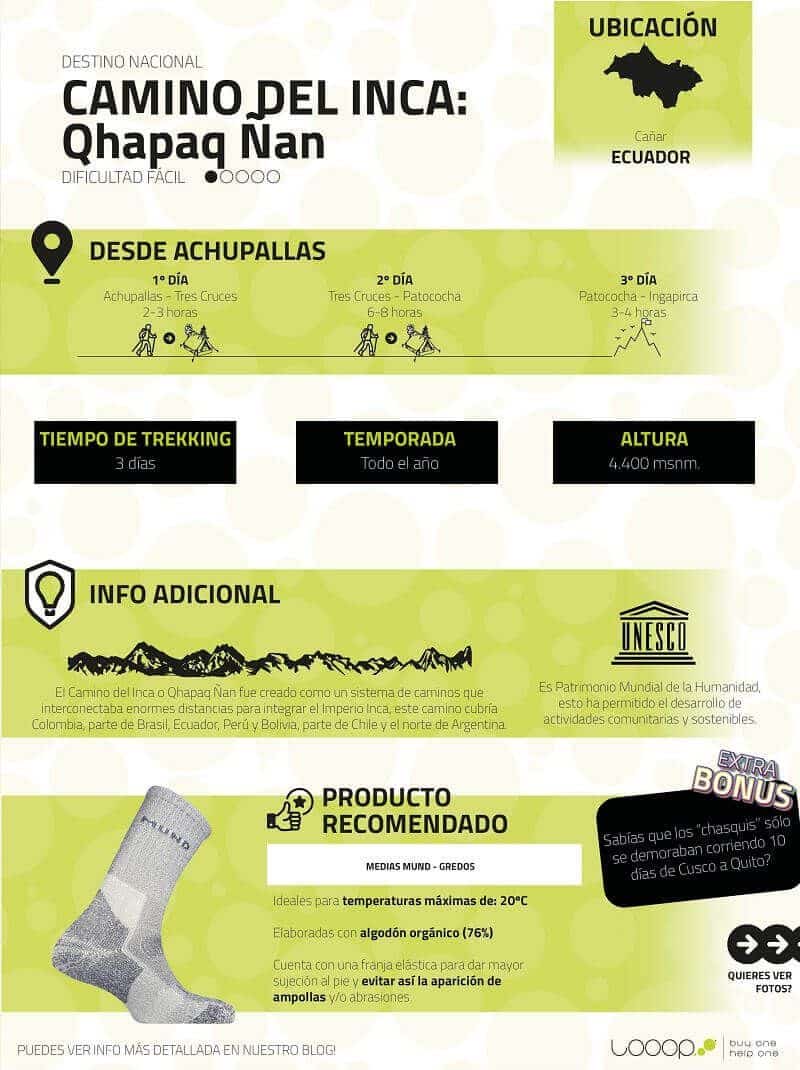 Rutas del Qhapaq Ñan en Ecuador - LOOOP
